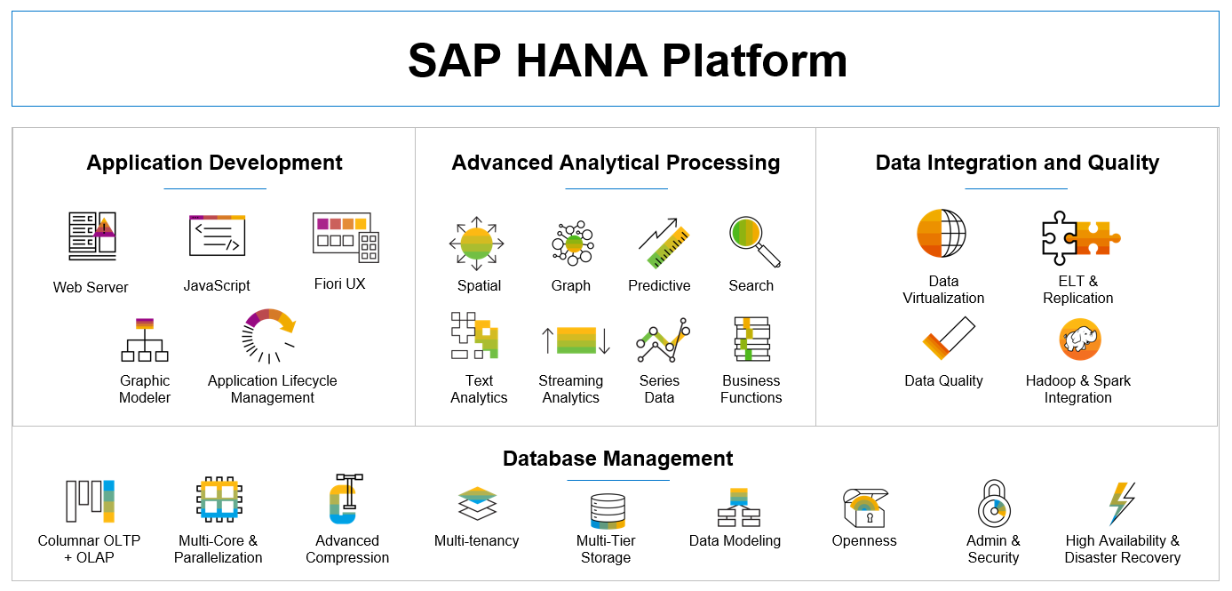 Call Center Insights with HANAlytics – David Taylor's SAP Analytics Blog Call Center Insights with HANAlytics – David Taylor's SAP Analytics Blog
